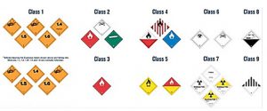 Dangerous Goods – Bidair Cargo